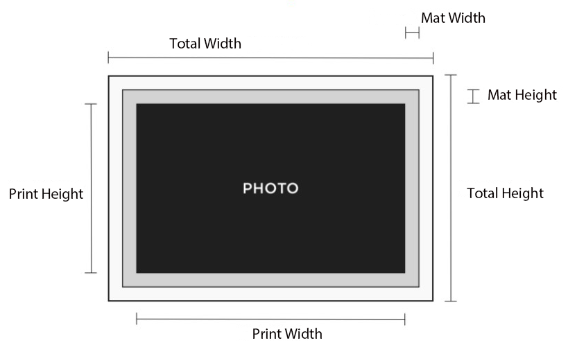 Standard Frames with Matting: What are the frame and print sizes for ...