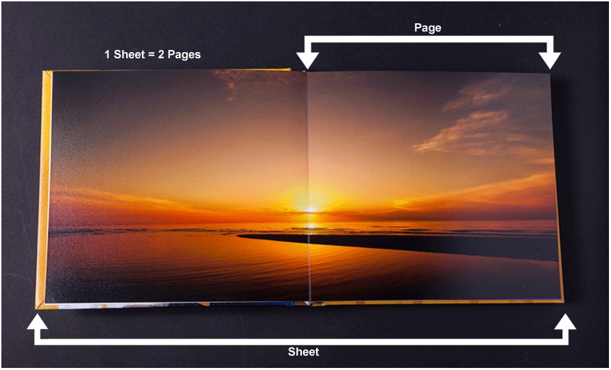 What defines a page and sheet? – Zno Support